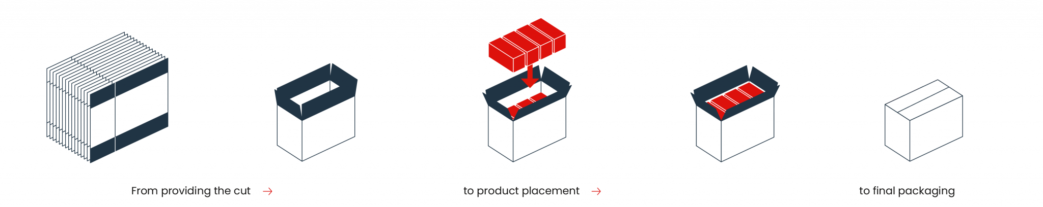 End of line - DIENST Packsystems GmbH